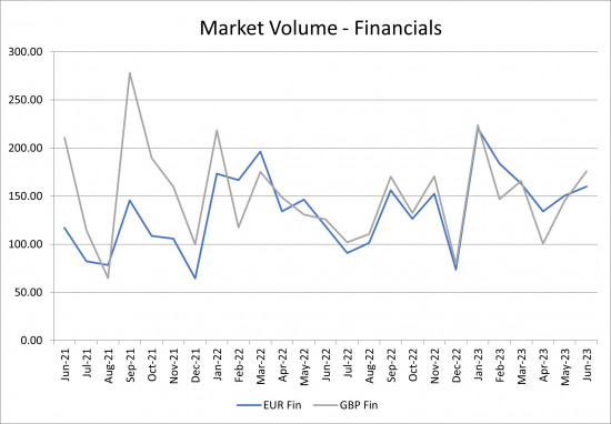 IG corporate bond traded volumes (ICE Data Services) | ICMA » ICMA