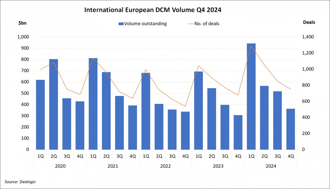 DCM outstandings and volumes of new issues from Dealogic | ICMA » ICMA