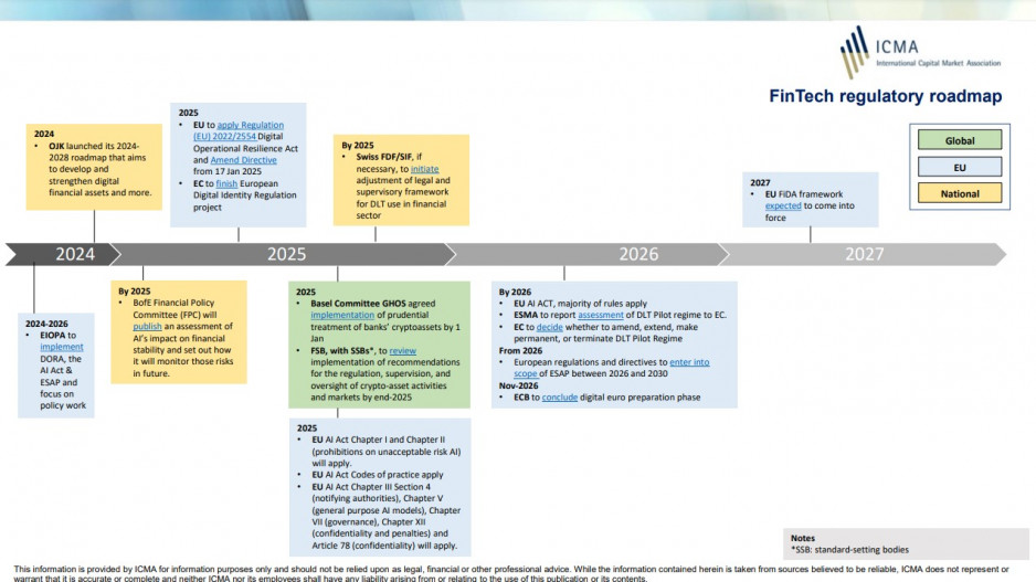 FinTech Regulatory Roadmap » ICMA
