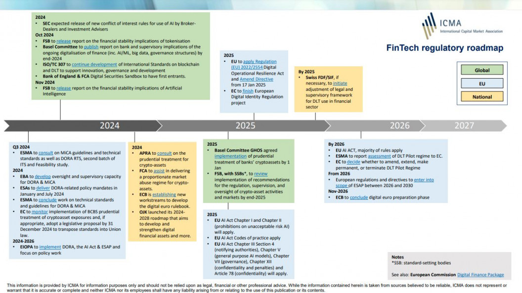 FinTech Regulatory Roadmap » ICMA
