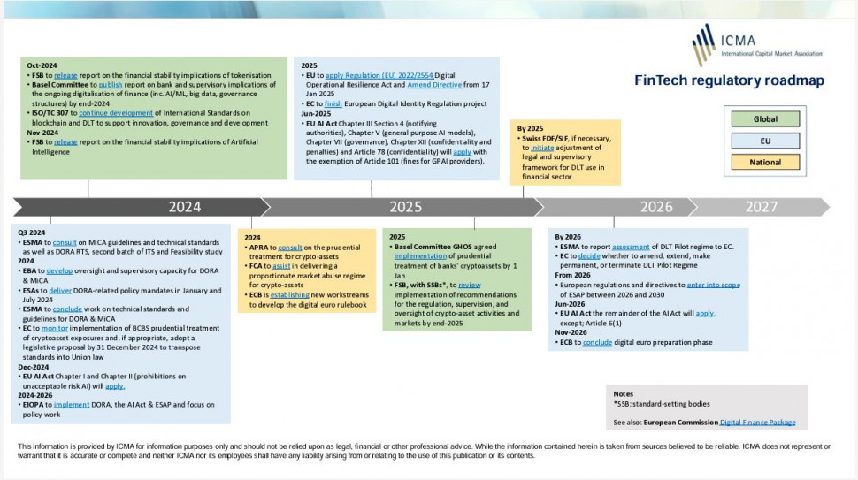FinTech Regulatory Roadmap » ICMA