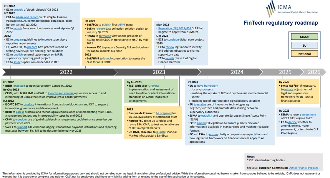 FinTech Regulatory Roadmap » ICMA FinTech Regulatory Roadmap » ICMA